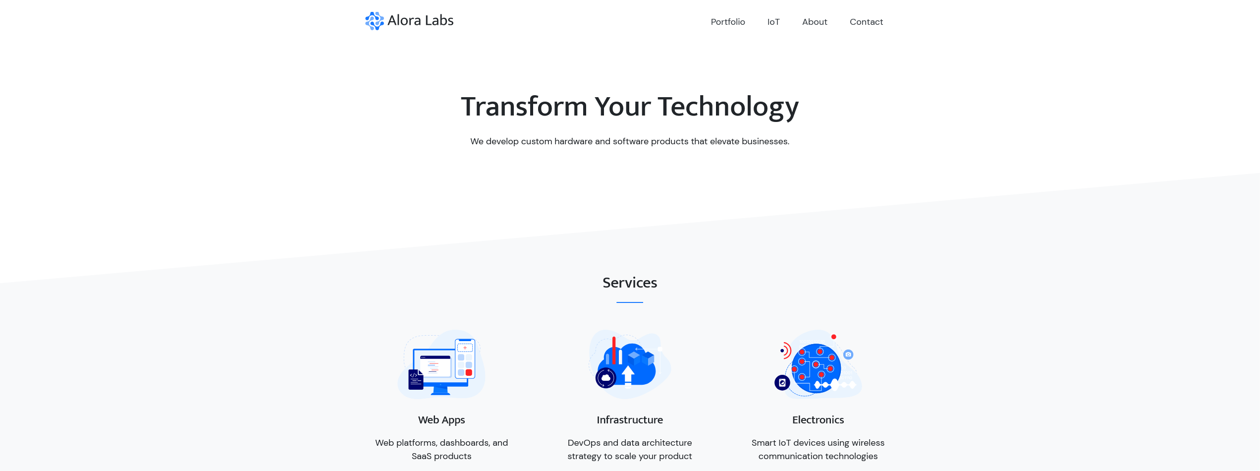 Showcase: Alora Labs